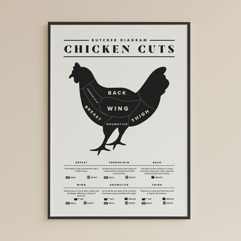 Chicken Poster - Etsy
