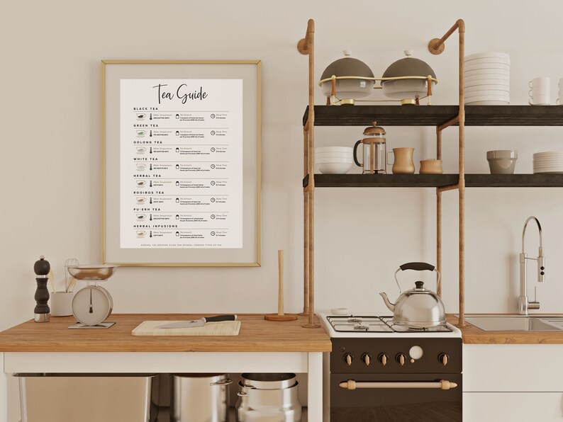 Tea Guide Poster, Different Types of Tea Brewing for Kitchen Decor ...
