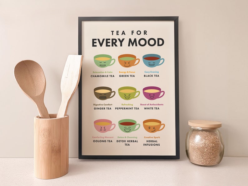 Printable Tea Benefits Chart: Tea for Every Mood Poster, Tea Mood ...