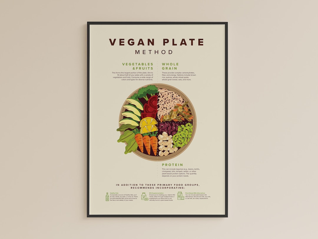 Printable Vegan Plate Method Poster, Gift for Health Conscious ...