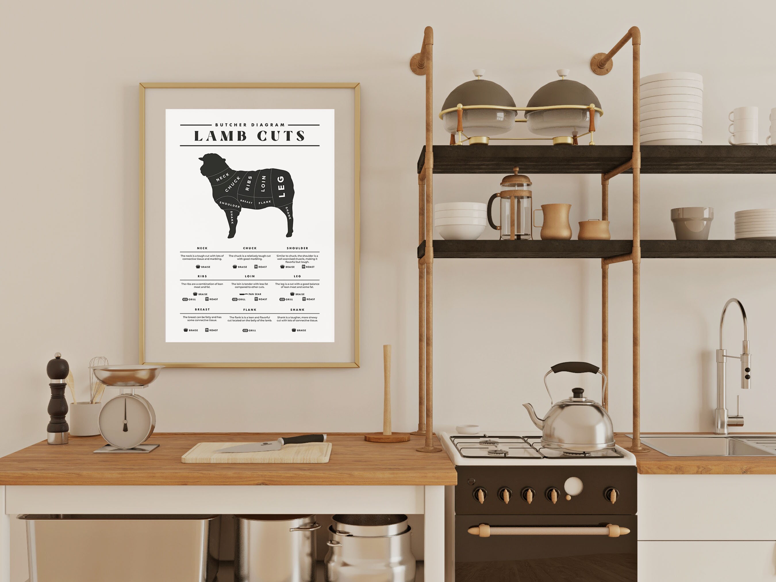 Printable Cooking Guide: Butcher Diagram Lamb Cuts Culinary Wall Art ...