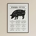 Printable Cooking Guide: Butcher Diagram Pork Cuts Kitchen Wall Art ...
