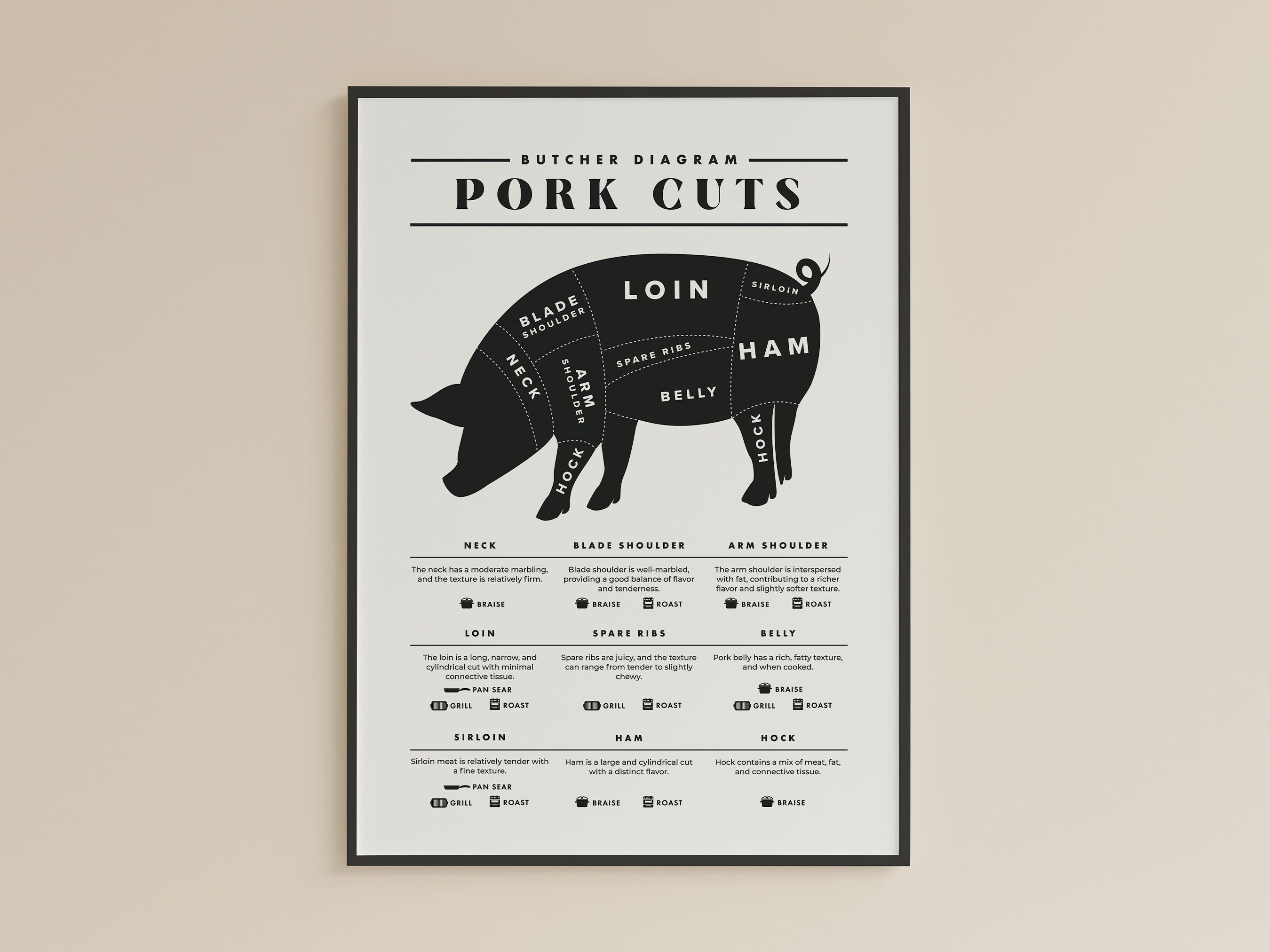 Printable Cooking Guide: Butcher Diagram Pork Cuts Kitchen Wall Art ...