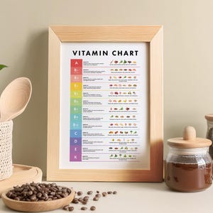 Vitamin Chart Printable: Essential Vitamins & Food Guide (digital ...