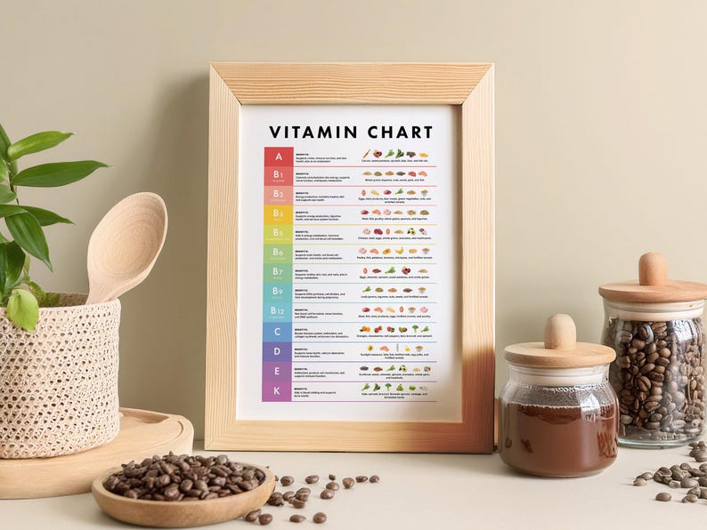 Vitamin Chart Printable: Essential Vitamins & Food Guide (digital ...