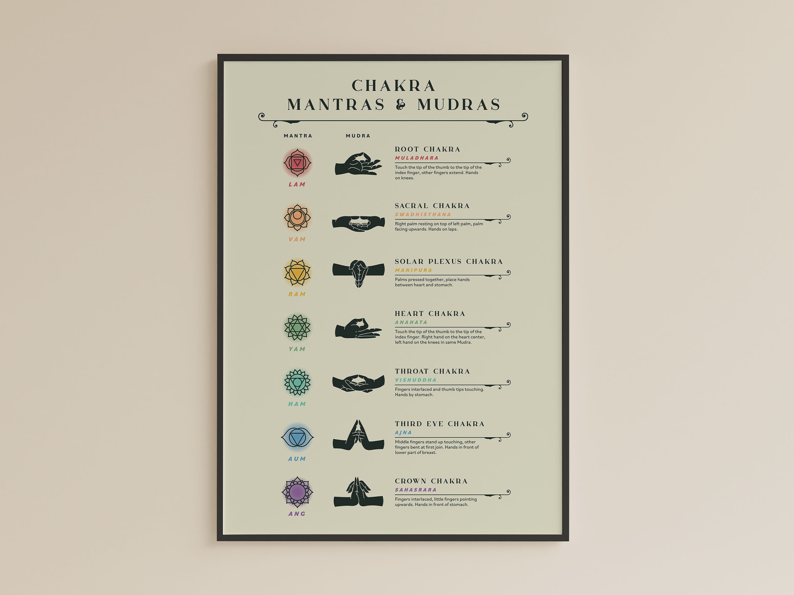 Printable Chakra Mantras & Mudras Wall Art Decoration for Yoga Studio ...