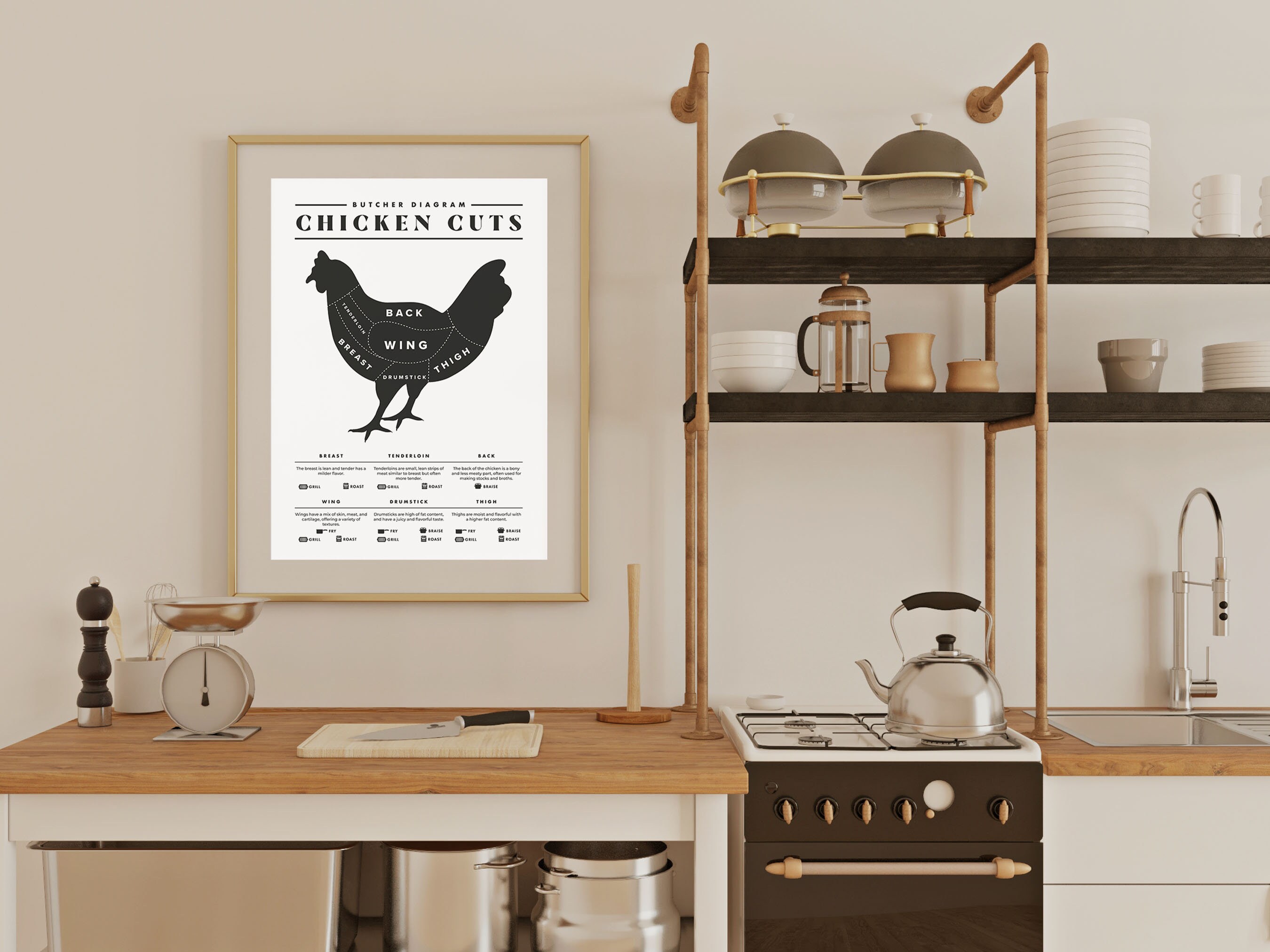 Poultry Printable Cooking Guide: Butcher Diagram Chicken Cuts Meat ...