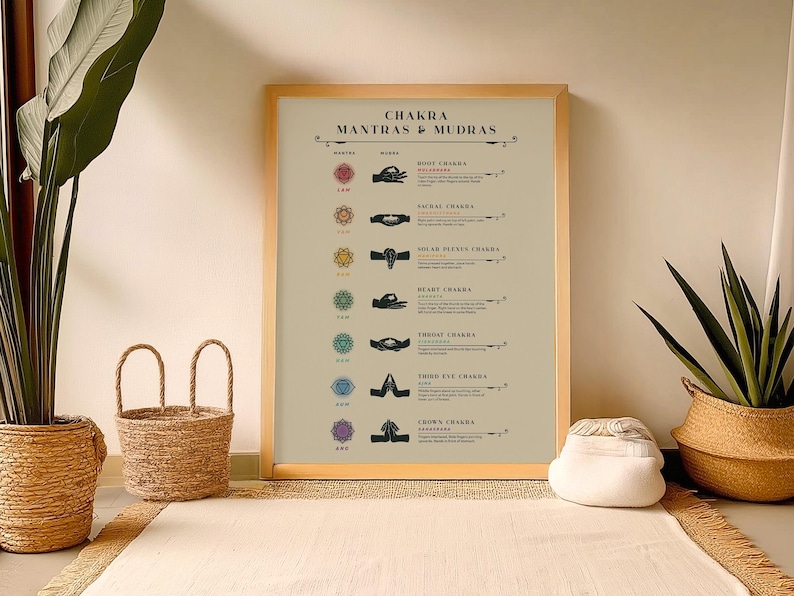 Printable Chakra Mantras & Mudras Wall Art Decoration for Yoga Studio ...