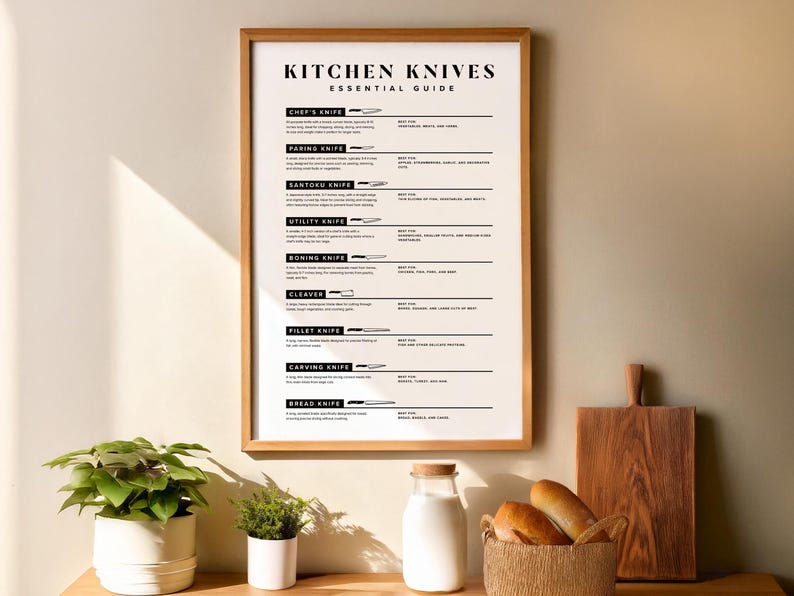 Kitchen Knives Guide Poster: Butcher Print, Cooking Cheat Sheet ...