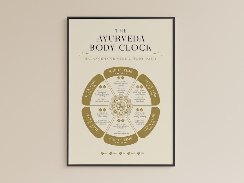 Ayurveda Body Clock Printable | Vata Pitta Kapha Daily Routine ...