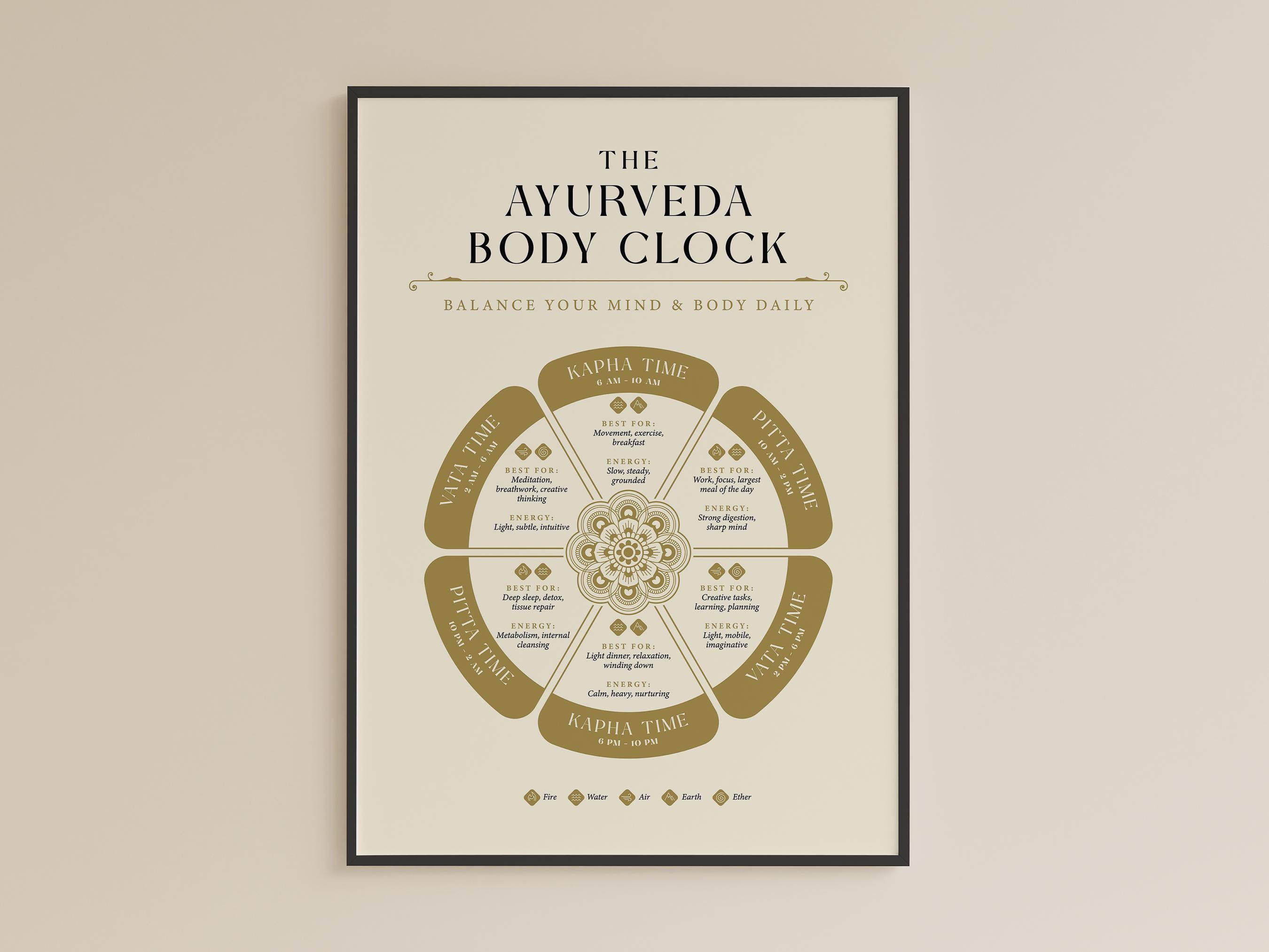Ayurveda Body Clock Printable | Vata Pitta Kapha Daily Routine ...