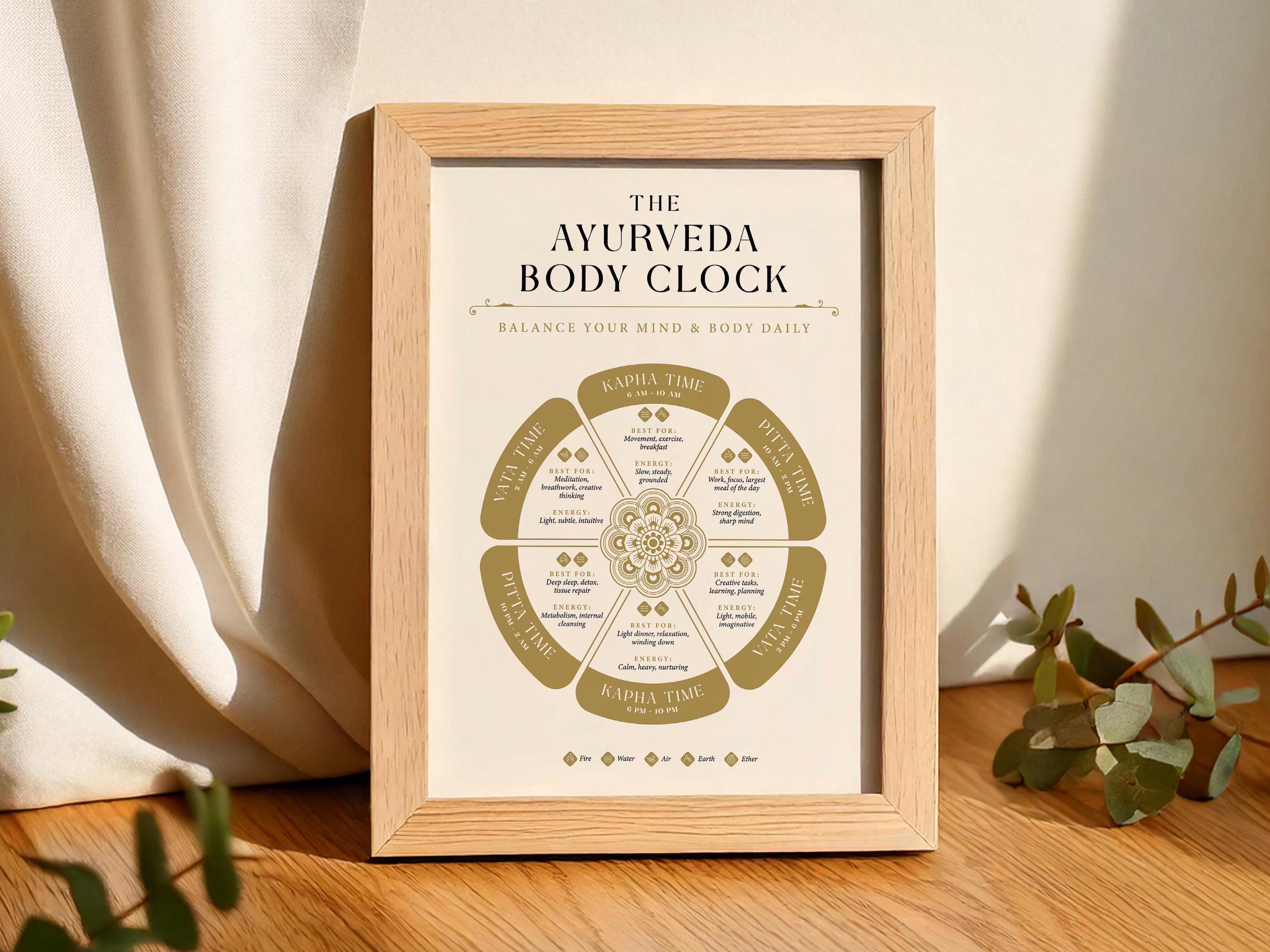 Ayurveda Body Clock Printable | Vata Pitta Kapha Daily Routine ...