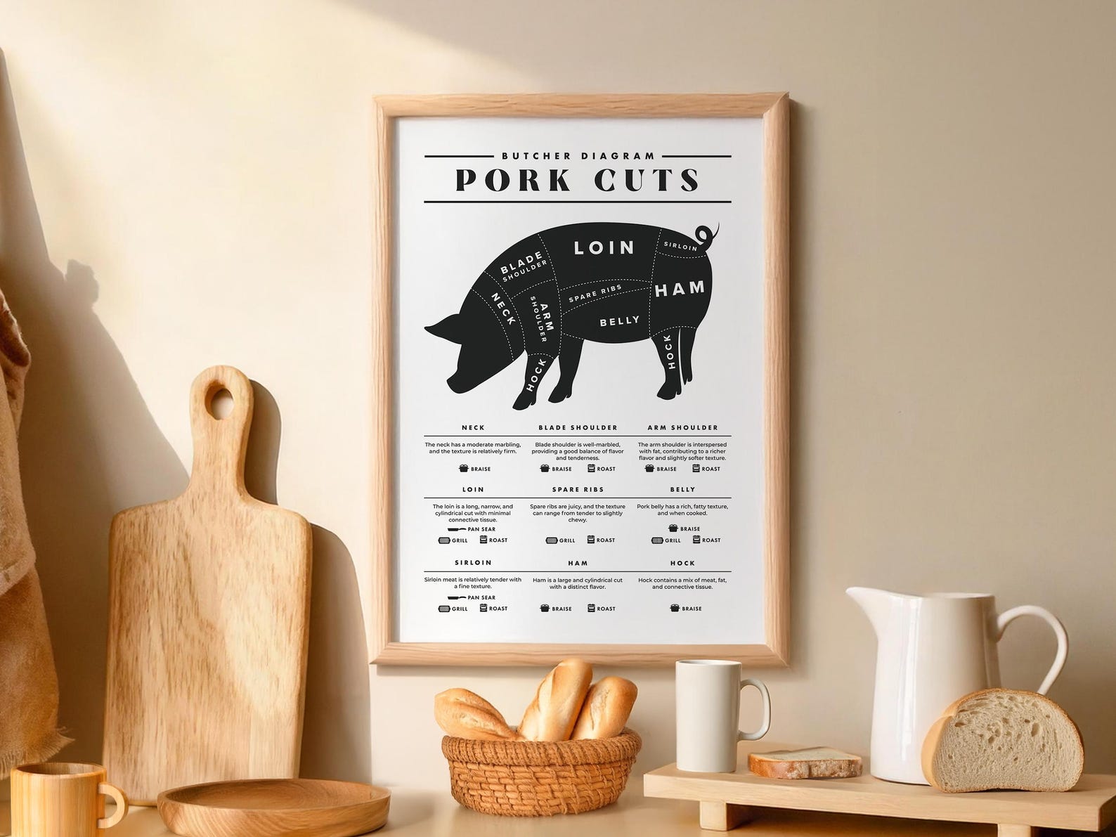 Printable Cooking Guide: Butcher Diagram Pork Cuts - Kitchen Wall Art ...
