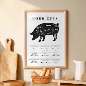 Printable Cooking Guide: Butcher Diagram Pork Cuts - Kitchen Wall Art ...