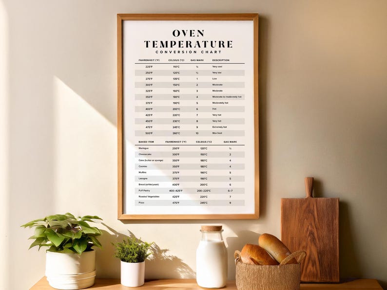 Oven Temperature Conversion Chart: Celsius to Fahrenheit Kitchen Art ...