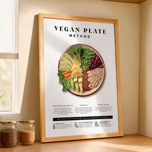 Printable Vegan Plate Method Poster, Educational Plant-based Nutrition ...