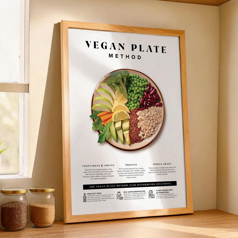 Vegan Poster - Etsy