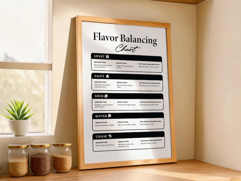 Flavor Balancing Chart Printable – Kitchen Cheat Sheet for Sweet, Salty ...