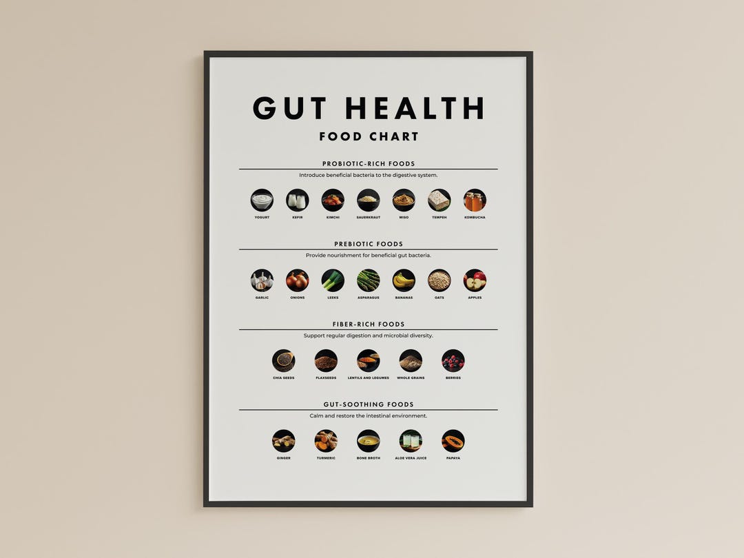Gut Health Food Chart | Digestion Guide, Nutrition Awareness (instant ...