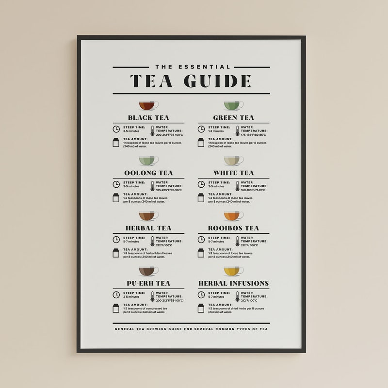 Tea Chart - Etsy UK