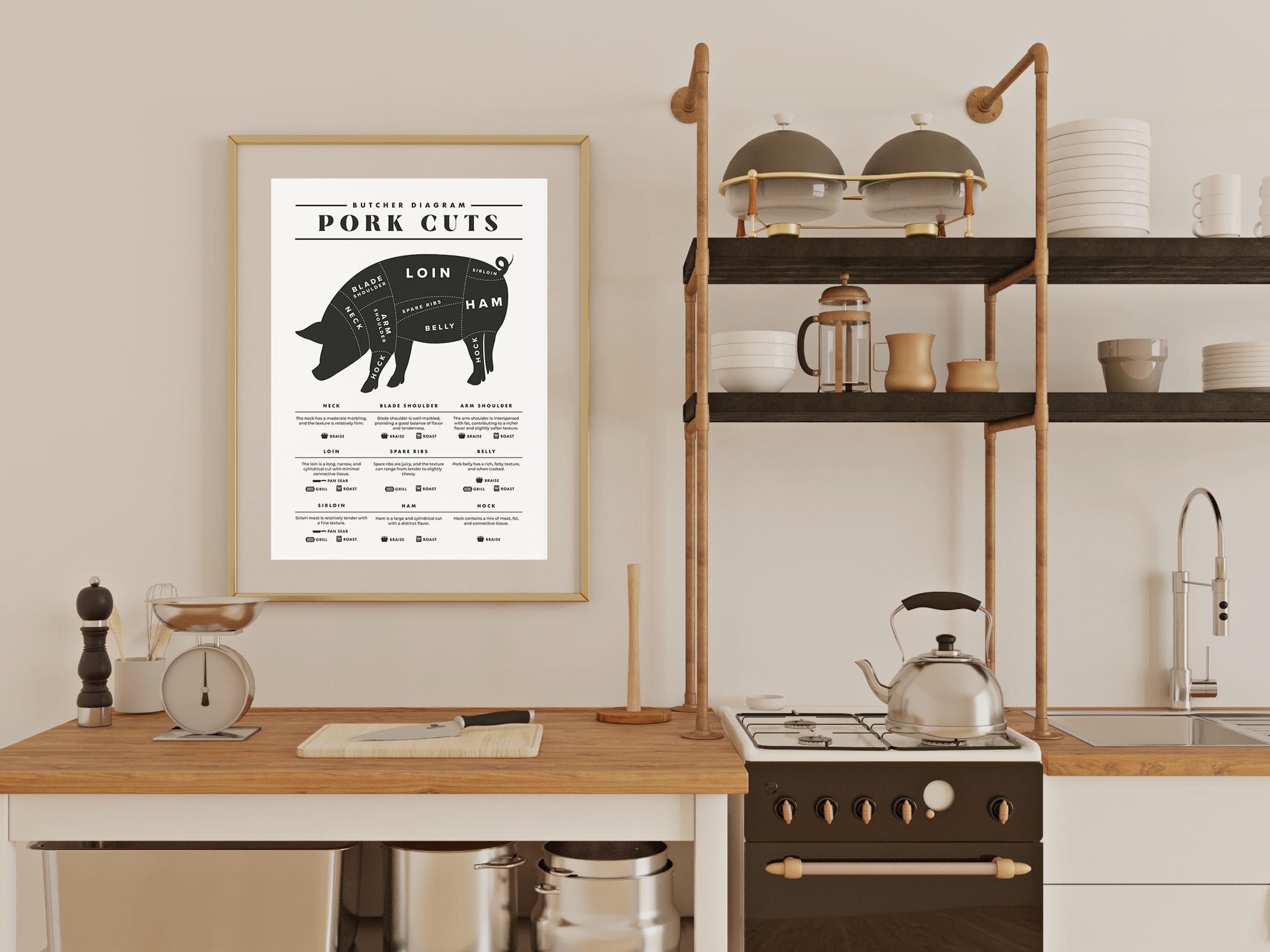 Printable Cooking Guide: Butcher Diagram Pork Cuts Kitchen Wall Art ...