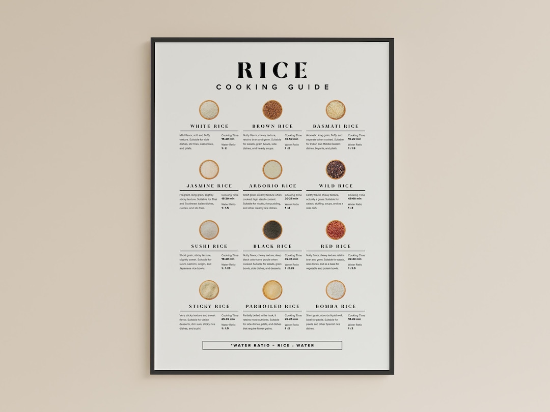 Printable Rice Cooking Guide Wall Art, Kitchen Cheat Sheet for Meal ...