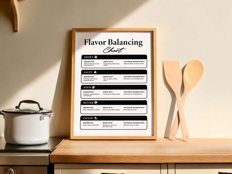 Flavor Balancing Chart Printable: Kitchen Cooking Guide (instant ...