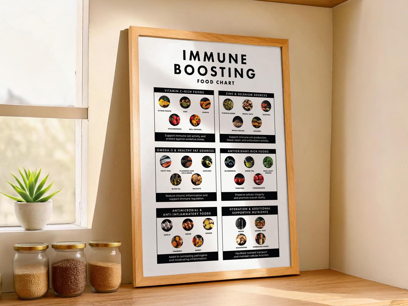 Printable Immune-boosting Food Chart | Healthy Nutrition Wall Art for ...