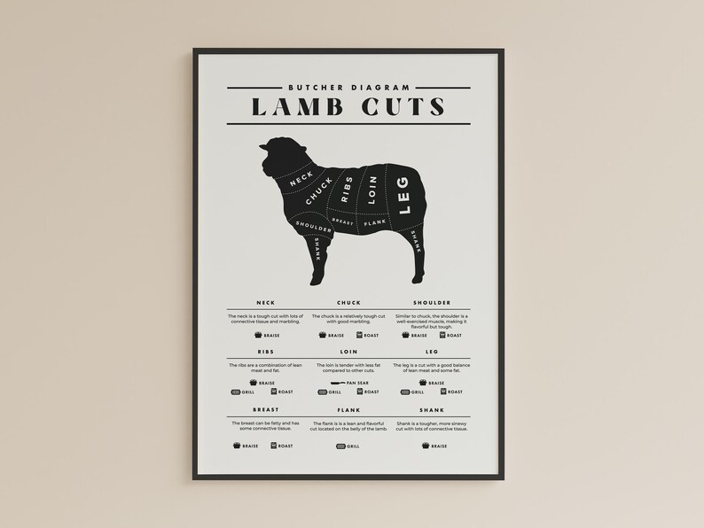 Lamb Cuts Butcher Diagram Print: Culinary Cooking Guide (digital ...