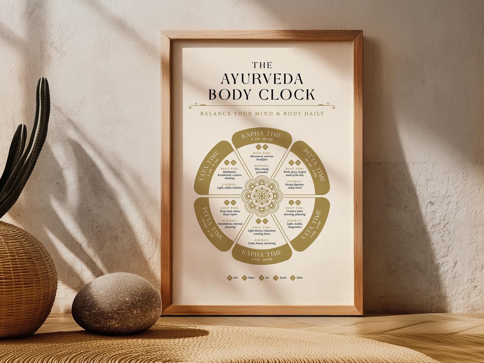 Ayurveda Body Clock Printable | Vata Pitta Kapha Daily Routine ...