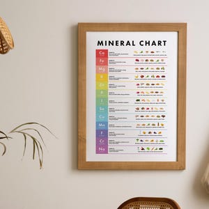 Mineral Chart Printable Cheat Sheet, Essential Vitamins Supplement ...