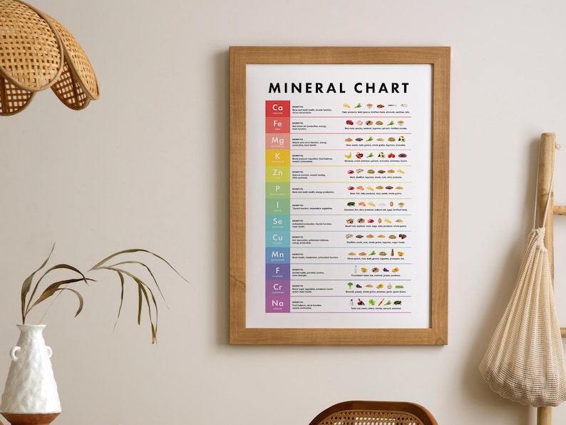 Mineral Chart Printable Cheat Sheet, Essential Vitamins Supplement Guide, Nutrition Fact Food ...