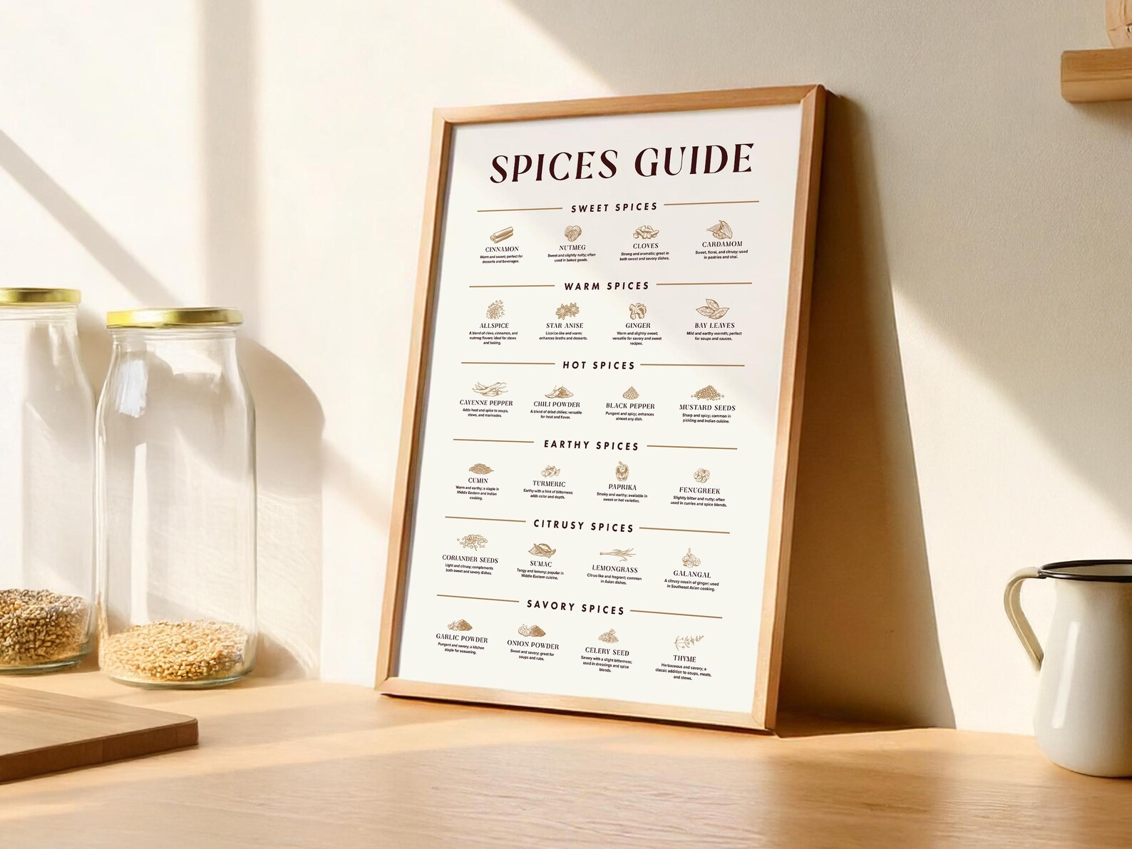 Printable Spices Guide Wall Art, Type of Spices Chart Poster, Cooking ...