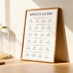 Printable Spices Guide Wall Art, Type of Spices Chart Poster, Cooking ...