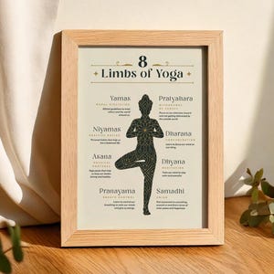 Eight Limbs of Yoga Art Print: Spiritual Studio Decor (digital Download ...