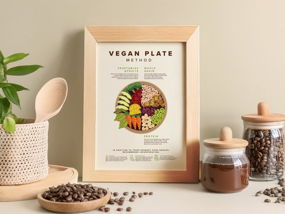 Printable Vegan Plate Method Poster, Gift for Health Conscious ...