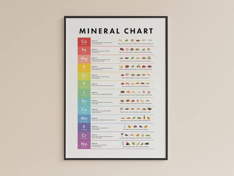 Mineral Chart Printable Cheat Sheet, Essential Vitamins Supplement Guide, Nutrition Fact Food ...