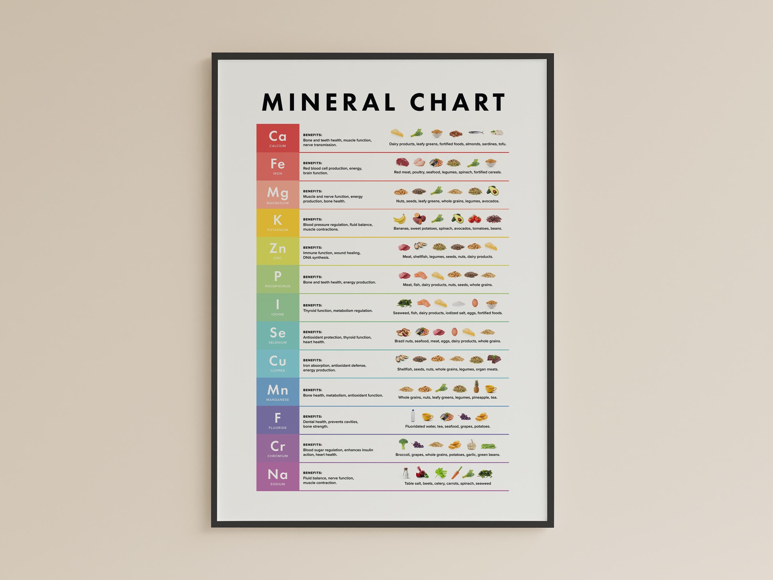 Mineral Chart Printable Cheat Sheet, Essential Vitamins Supplement ...