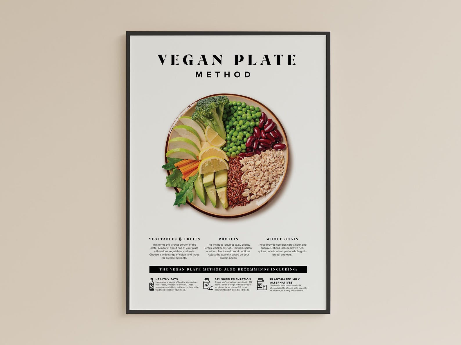 Printable Vegan Plate Method Poster, Educational Plant-based Nutrition ...