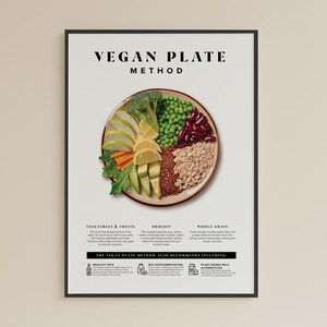 Printable Vegan Plate Method Poster, Educational Plant-based Nutrition ...