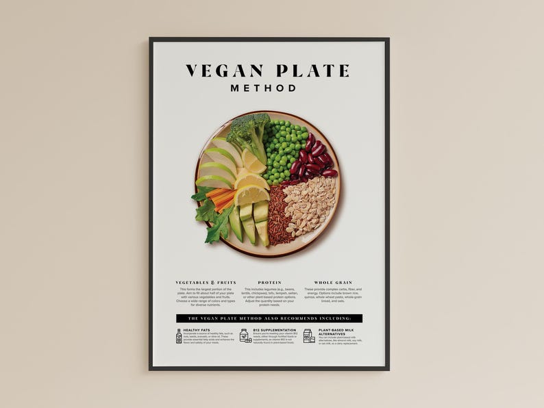 Printable Vegan Plate Method Poster, Educational Plant-based Nutrition ...