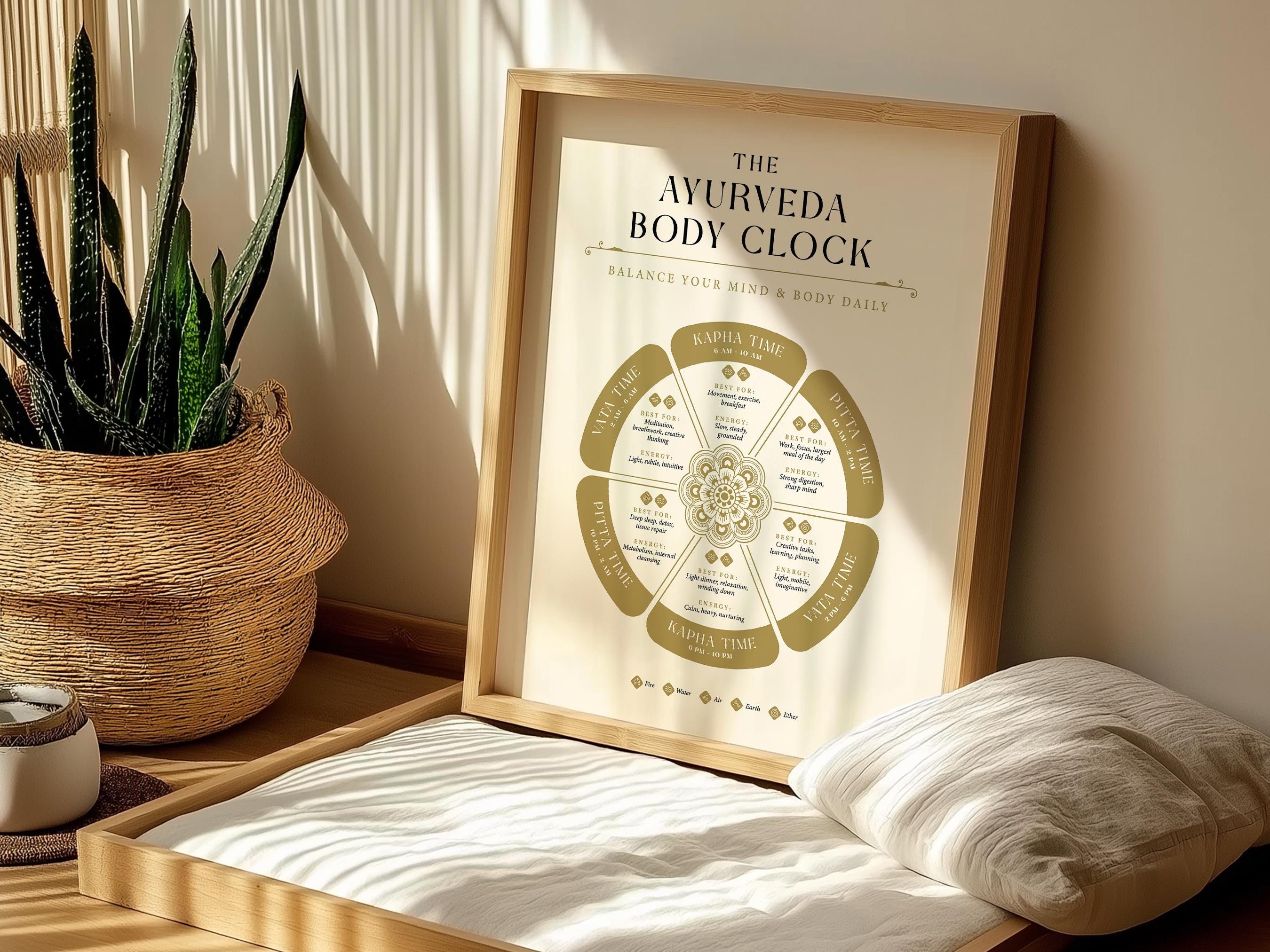Ayurveda Body Clock Printable | Vata Pitta Kapha Daily Routine ...