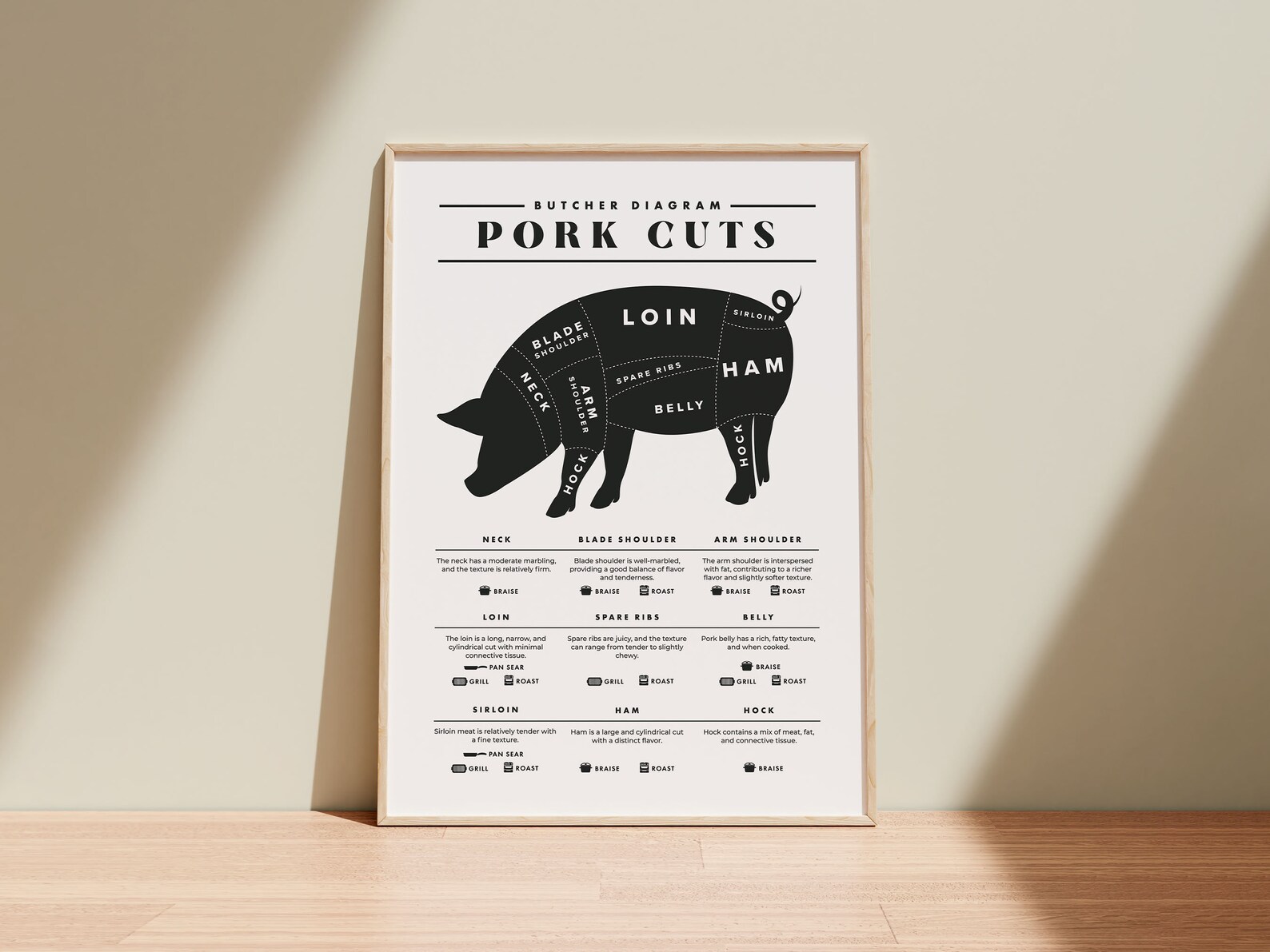 Printable Cooking Guide: Butcher Diagram Pork Cuts Kitchen Wall Art ...