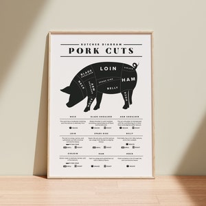 Printable Cooking Guide: Butcher Diagram Pork Cuts Kitchen Wall Art ...