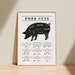 Printable Cooking Guide: Butcher Diagram Pork Cuts Kitchen Wall Art ...