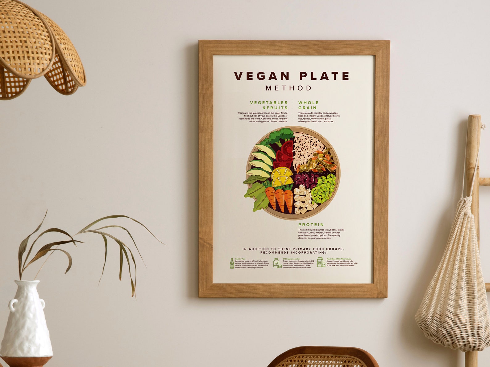 Printable Vegan Plate Method Poster, Gift for Health Conscious ...