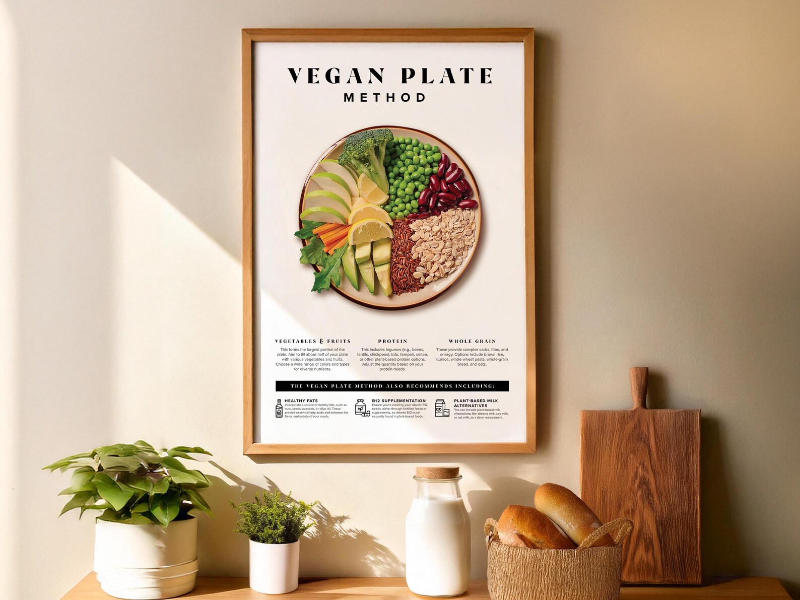 Printable Vegan Plate Method Poster, Educational Plant-based Nutrition ...