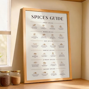 Printable Spices Guide Wall Art, Type of Spices Chart Poster, Cooking ...