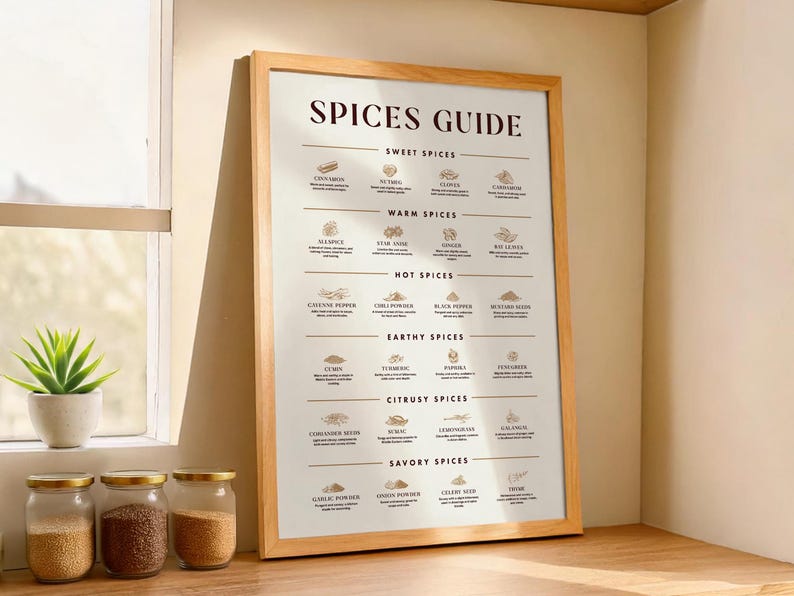 Printable Spices Guide Wall Art, Type of Spices Chart Poster, Cooking ...