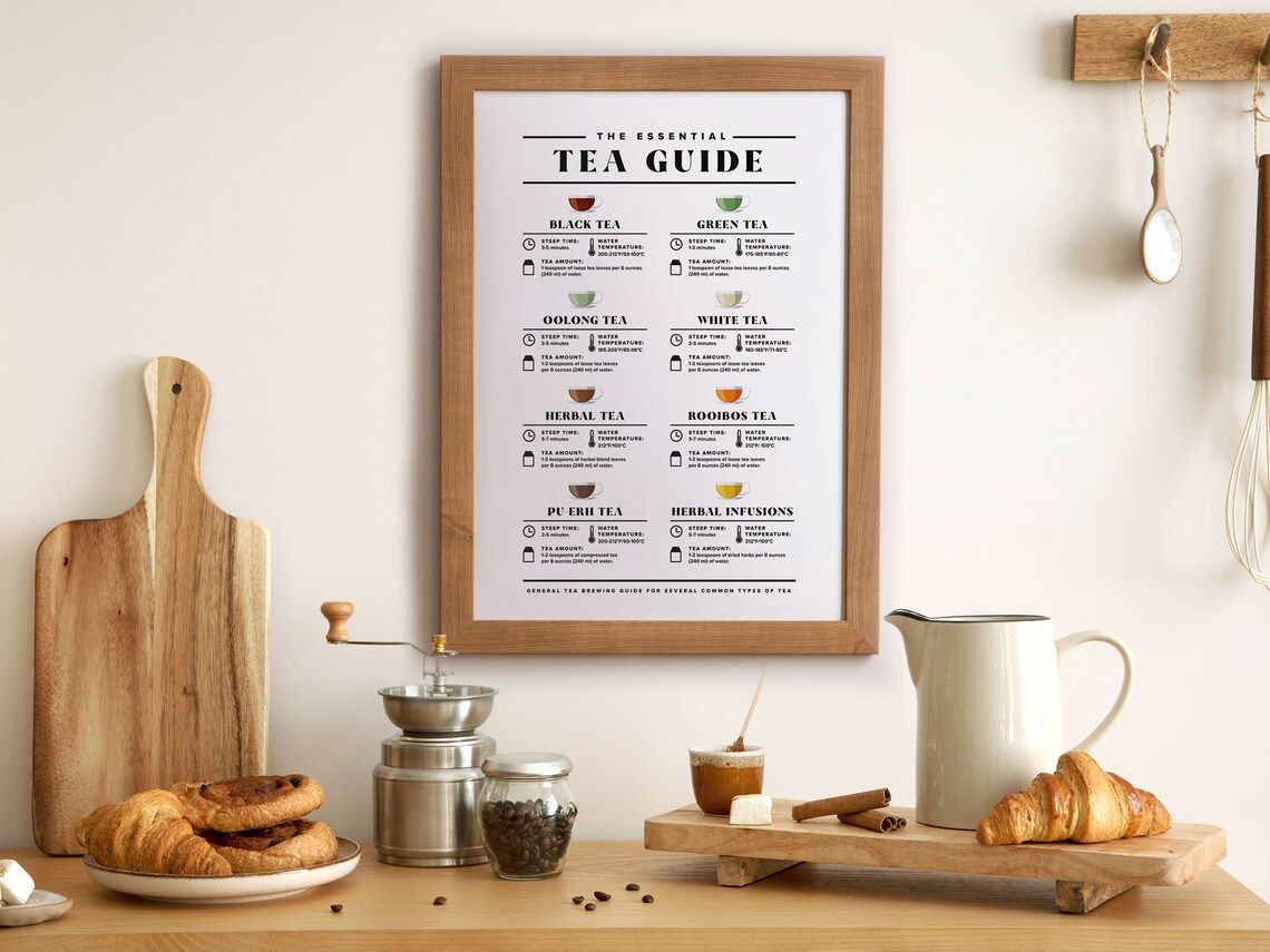 Tea Brewing Guide Poster: Kitchen Cafe Wall Art (digital Download) - Etsy